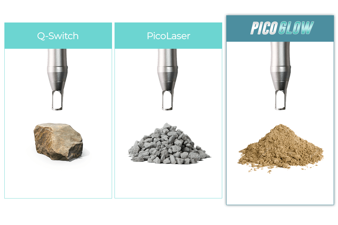 Pico Glow邃 Treatment Malaysia